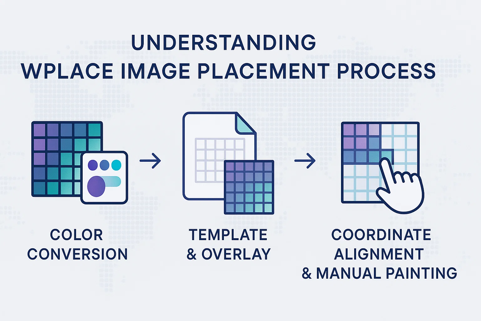 How to Put an Image in Wplace: The Safe, 3-Step Guide