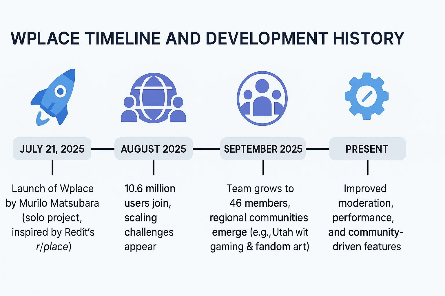 What Is Wplace? The Complete Guide 2025 for Beginners